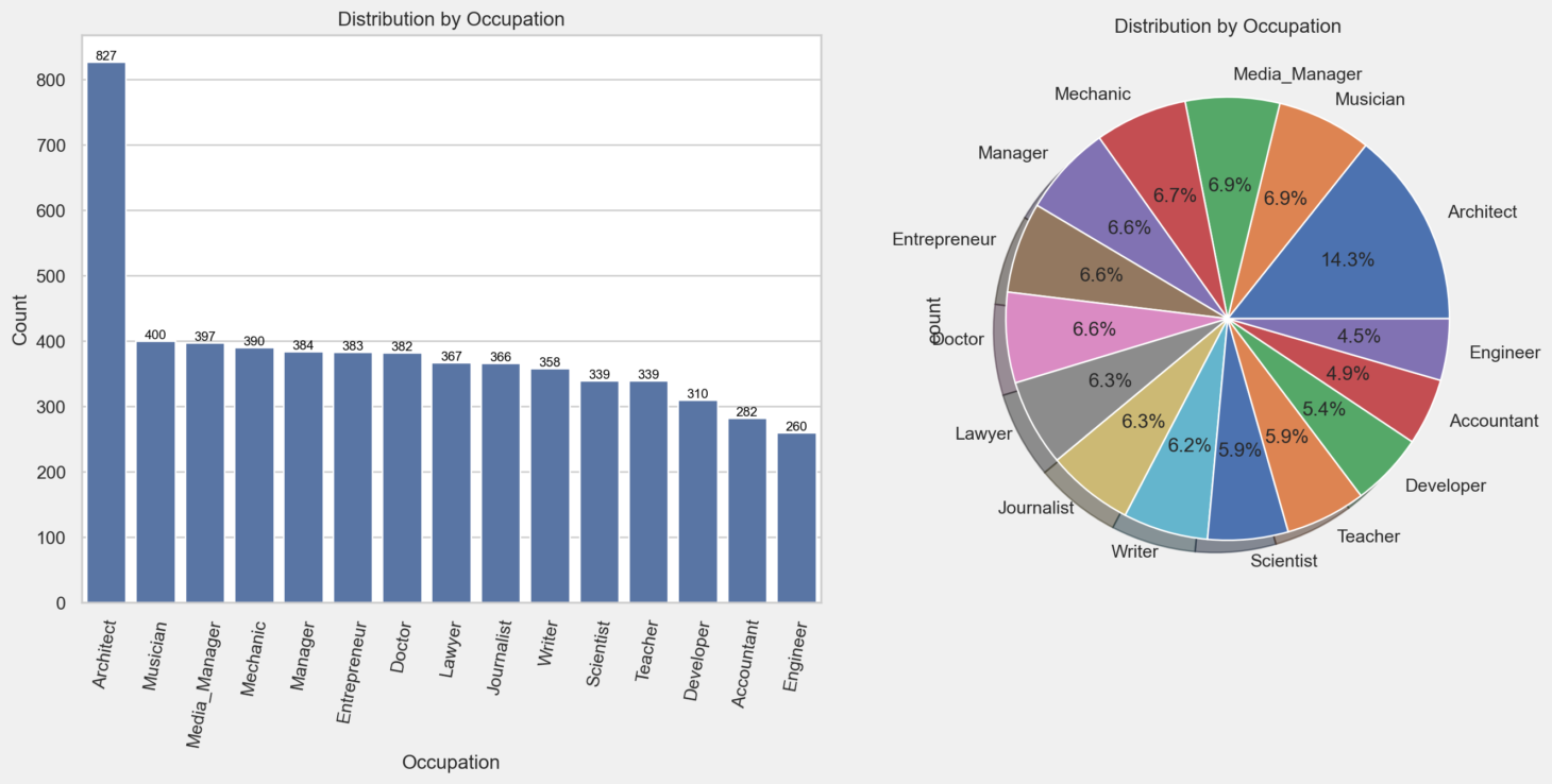 Dawit Shibabaw - Portfolio
